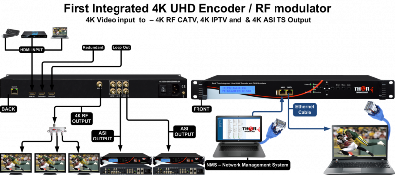 4k Hdmi Rf Modulator (4K Encoder and QAM ATSC Modulator)