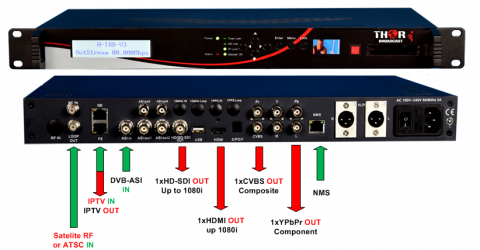 Integrated Receiver Decoder MPEG2 / MPEG4 IPTV to SDIand ASI - Thor ...