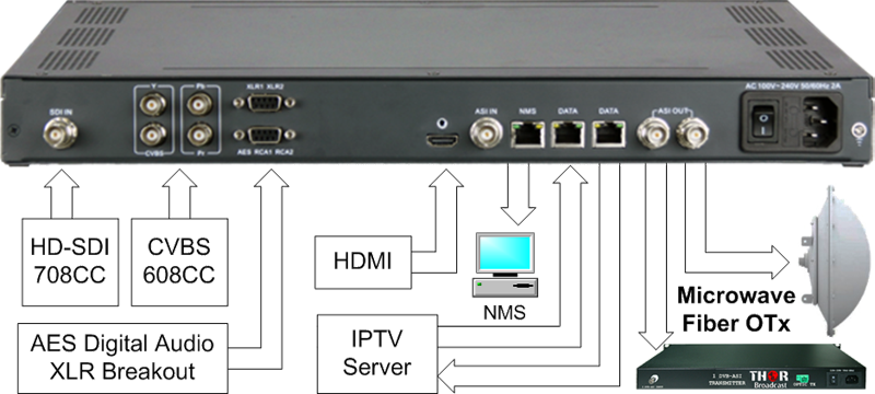 HD SDI to ASI and IPTV Encoder Hardware Converter - Thor Broadcast