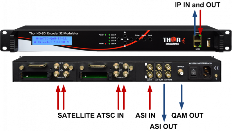 ATSC RF input to CATV QAM transmodulator - Thor Broadcast
