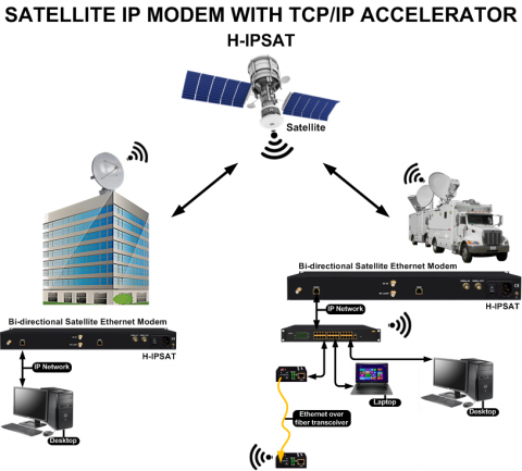 Internet over Satellite, IP over Satellite equipment - Thor Broadcast