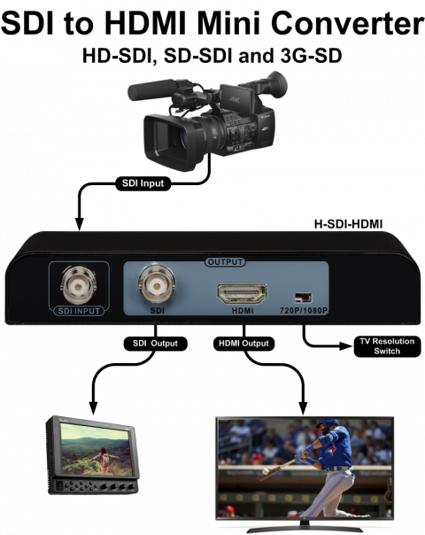 HD SDI to Hdmi Converter - HD SDI 1080p Resolution