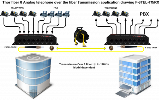 8 Telephone Lines over Fiber |8 Telephone Fiber Media Adapter | phone ...