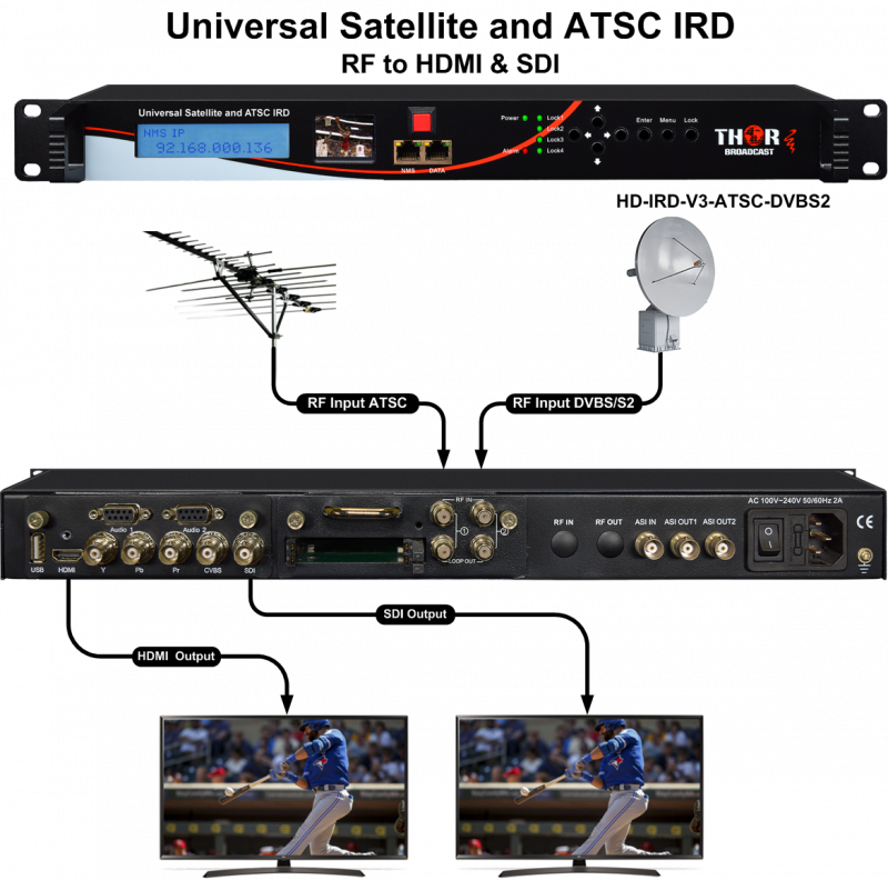 Universal Satellite Decoder, Ird Decoder