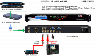 ASI to IP and IP to ASI converted with decoding to SDI and HDMI - Thor Broadcast