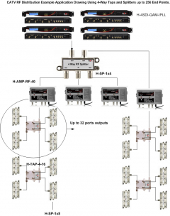 Coax splitter and combiner for CATV ATSC Sattelite RF 5mhz to 2100 MHz ...