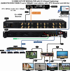 HDMI Multiplexer over Coax, Hdmi to CATV to Hdmi - Thor Broadcast