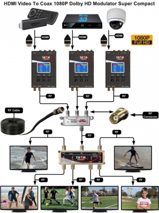 best hdmi atsc modulators | rf coax modilator - Thor Broadcast