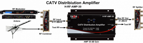 Antenna amplifier - Thor Broadcast