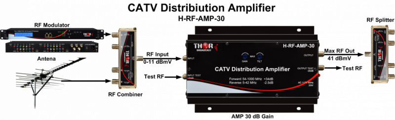 Antenna amplifier - Thor Broadcast