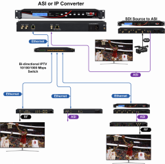 ASI to IP and IP to ASI - Thor Broadcast