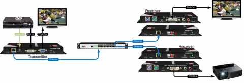 Vga over IP encoder extender, DVI over IP and over ethernet - Thor ...