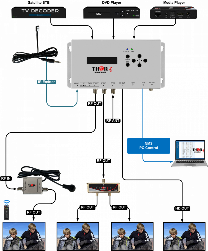 HDMI MODULATOR | Coax to HDMI - Thor Broadcast