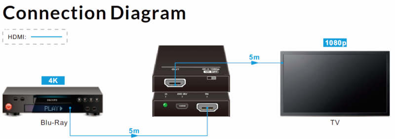 HDMI repeater HDCP signal manager booster - Thor Broadcast
