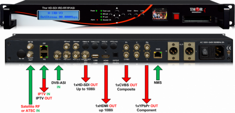 RF Broadcast MPEG2/4 IRD Decoder Satellite RF or ATSC to IP, ASI and ...