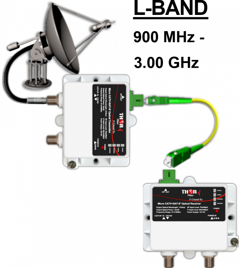 L-band over fiber, RF Fiber tx rx, l band satellite extender, DTH over ...