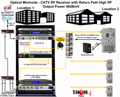 Ftth Mini Node, Fiber node, Bi-directional optical mini-node - Thor ...