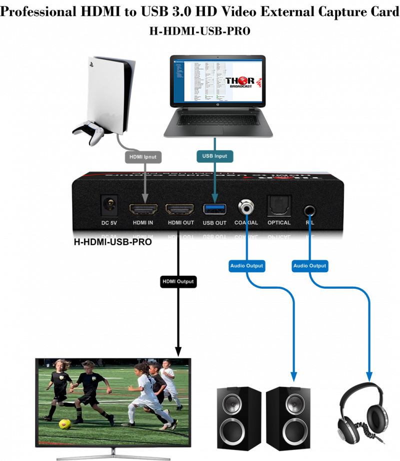 HDMI USB 3.0 HD Audio Video External Capture Card - Thor Broadcast