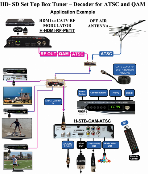 Coax to HDMI | Coax to HDMI conveter - Thor Broadcast
