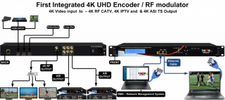 4K HDMI modulator, HDMI encoder - Thor Broadcast