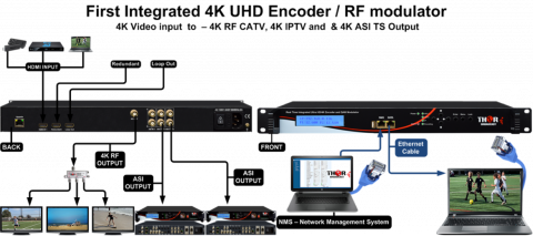4K HDMI modulator, HDMI encoder - Thor Broadcast