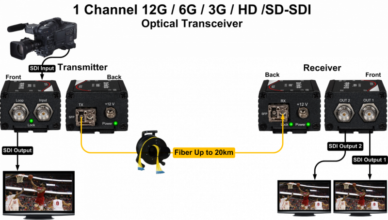 1-Channel 12G-SDI HDSDI 3G to Single-Mode LC Fiber Transmitter receiver kit