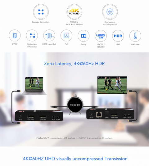 Uncompressed 4K HDMI and IR over LAN Extender - Thor Broadcast