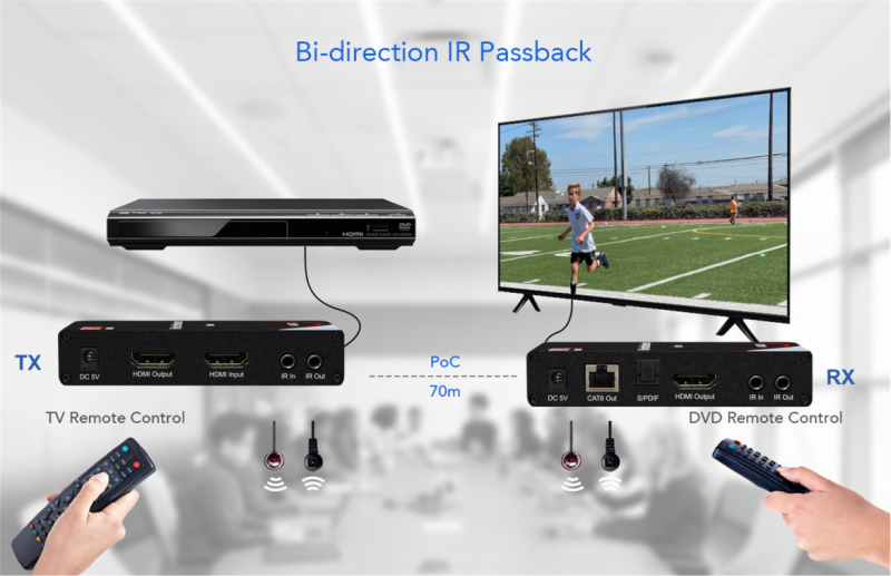 Uncompressed 4K HDMI and IR over LAN Extender - Thor Broadcast