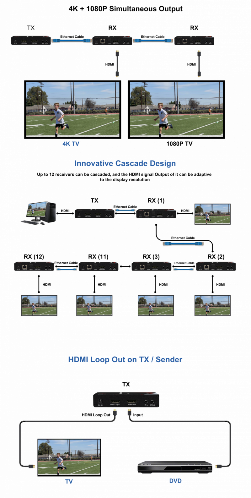 Uncompressed 4K HDMI and IR over LAN Extender - Thor Broadcast
