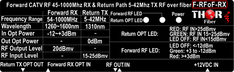CATV RF fiber optic Transmitter and Receiver over fiber - 45-1000Mhz ...