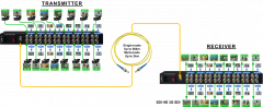 16 channel SD HD 3G SDI 4K/UHD over fiber single fiber transmision ...
