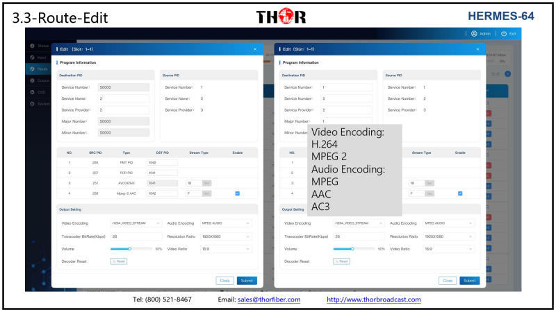 MPEG Video Transcoder and CATV RF QAM MODULATOR - Thor Broadcast