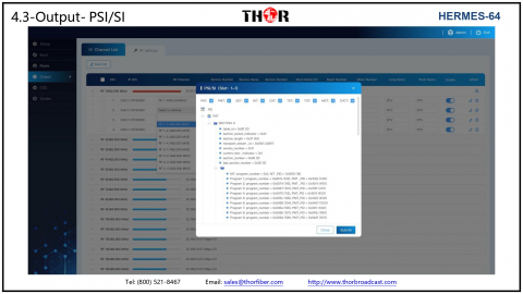 MPEG Video Transcoder and CATV RF QAM MODULATOR - Thor Broadcast