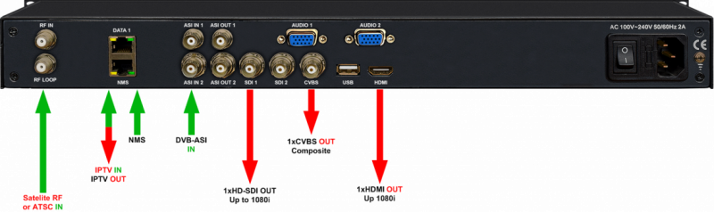 ASI to IP and IP to ASI converted with decoding to SDI and HDMI - Thor ...