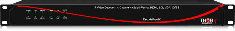 4-Channel 4K IPTV Video Decoder ? HDMI, SDI, VGA, CVBS | H.265 | Rack ...