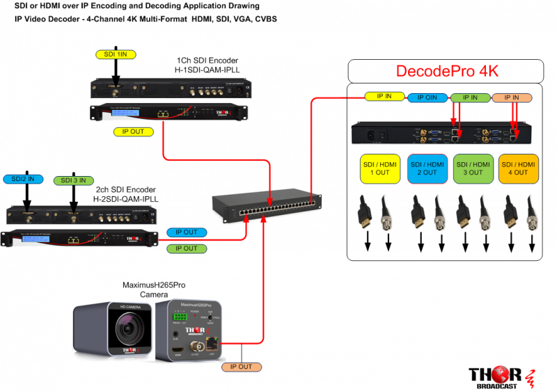 4-Channel 4K IPTV Video Decoder ? HDMI, SDI, VGA, CVBS | H.265 | Rack ...