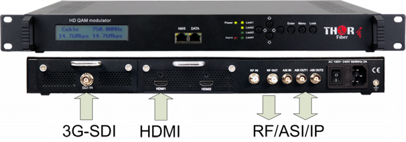 SDI input to CATV RF QAM and ATSC modulator - Thor Broadcast