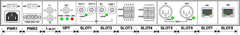 SDI over fiber, Video, Audio, Ethernet Over Fiber: Advanced Multiplexer ...
