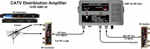 Antenna amplifier - Thor Broadcast