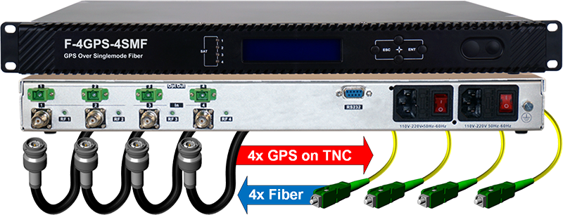 1-4 GPS over Fiber, Remote gps fiber optic antenna - Thor Broadcast