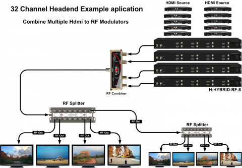 Best SDI modulator and HDMI modulator in one - Thor Broadcast