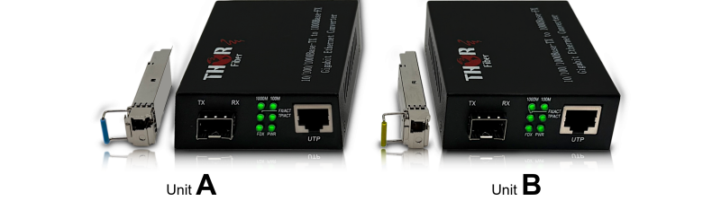 Ethernet over fiber optic converter, Gigabit Ethernet Fiber - Thor ...